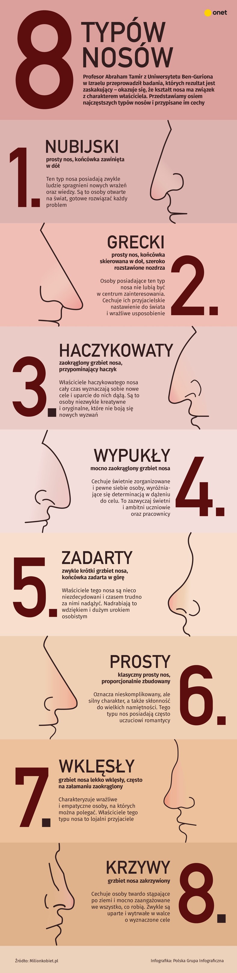 Co twój nos mówi o tobie? Sprawdź [INFOGRAFIKA] - Zdrowie