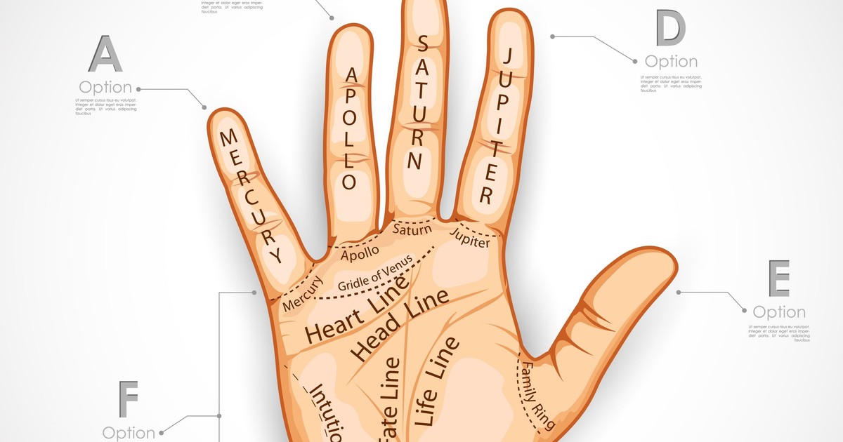 Co oznaczają linie na dłoniach