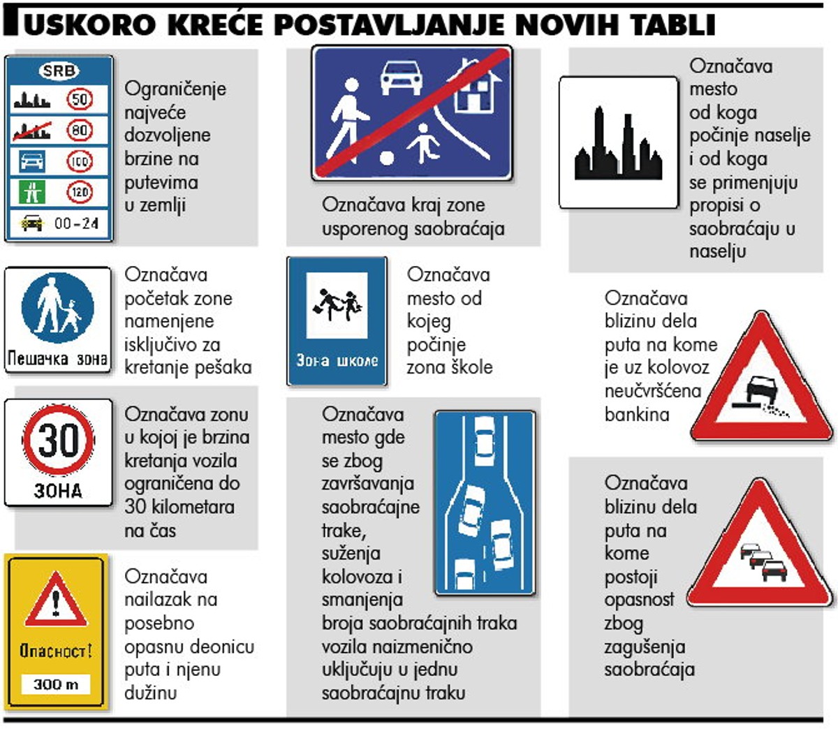 Saobracajni Znakovi I Njihovo Znacenje – XVYP