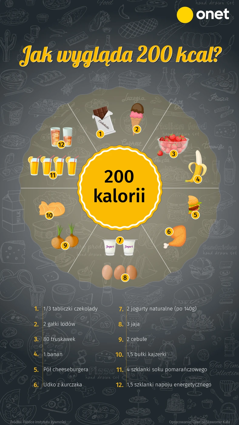 Jak wygląda 200 kcal? - Zdrowie