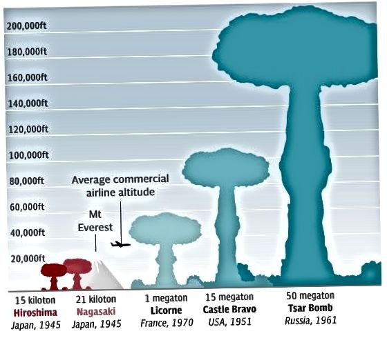 Car-bomba - najpotężniejsza broń w historii, którą władał Związek Radziecki