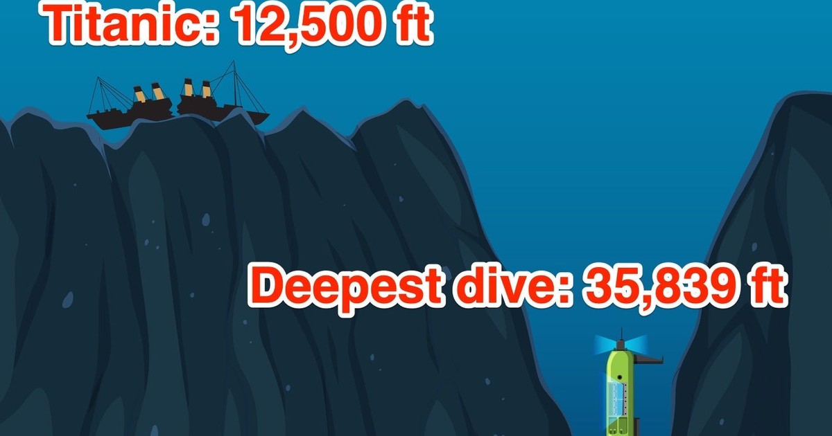 How deep is the ocean? Deeper than the highest point on Earth's surface ...
