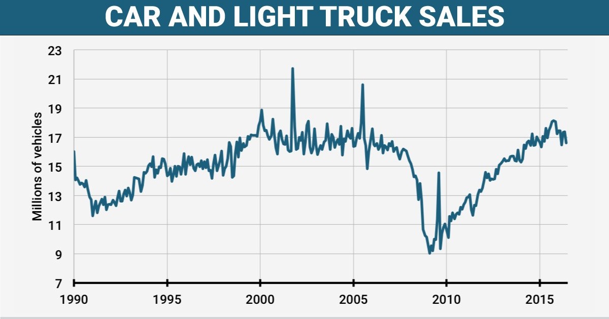 Morgan Stanley's lead auto analyst reveals all you need to know about ...