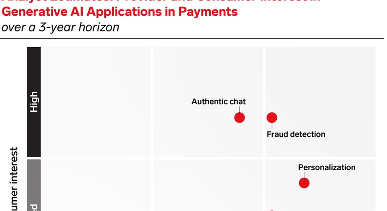 ChatGPT and Generative AI in Payments: Reality, Hype, What's Next, and How to Prepare | Business ...