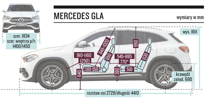 Nowy Mercedes GLA 200 - z wyższą zawartością SUV-a – TEST