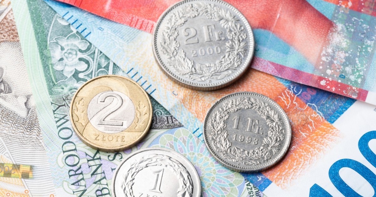 Kurs franka, frank szwajcarski, CHF/PLN - 8 maja 2023