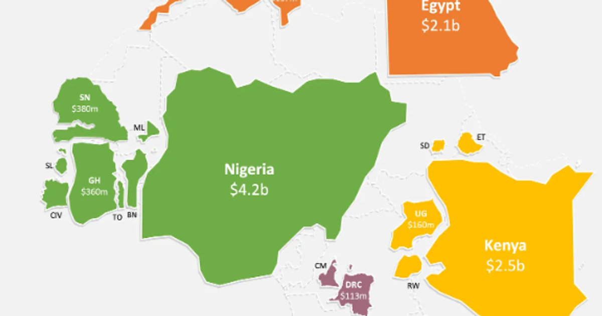 Top 10 African countries with the largest tech funding | Business ...