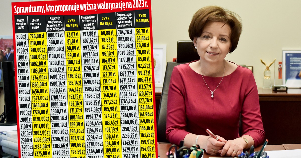 Emerytury 2023. Wiemy, ile mogą zyskać emeryci. Nie wszyscy będą zachwyceni