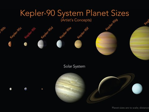 Kepler-90 - pierwszy, poza Układem Słonecznym, system z ośmioma ...