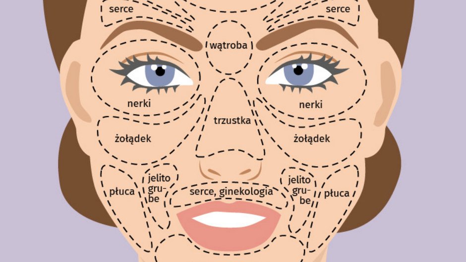 Choroby wypisane na twarzy [INFOGRAFIKA] - Zdrowie