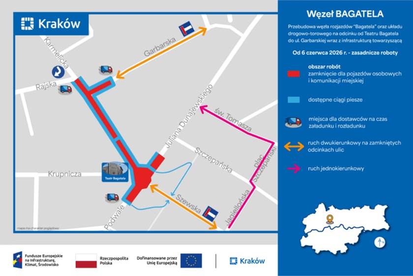 Ruszył remont węzła Bagatela. Będą spore utrudnienia w centrum