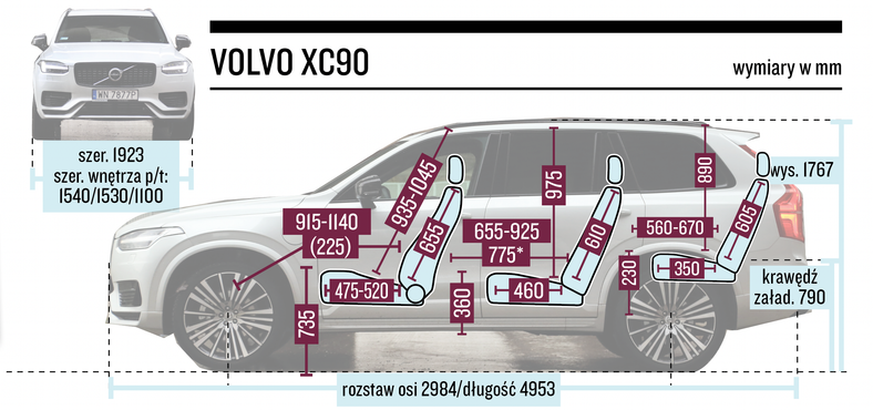 Volvo XC90 T8 AWD – 455 KM to moc odpowiednia do tak dużego auta