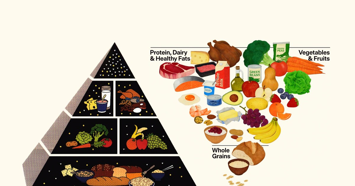 The old food pyramid vs. RFK Jr's 'New Pyramid': See how the guidelines ...