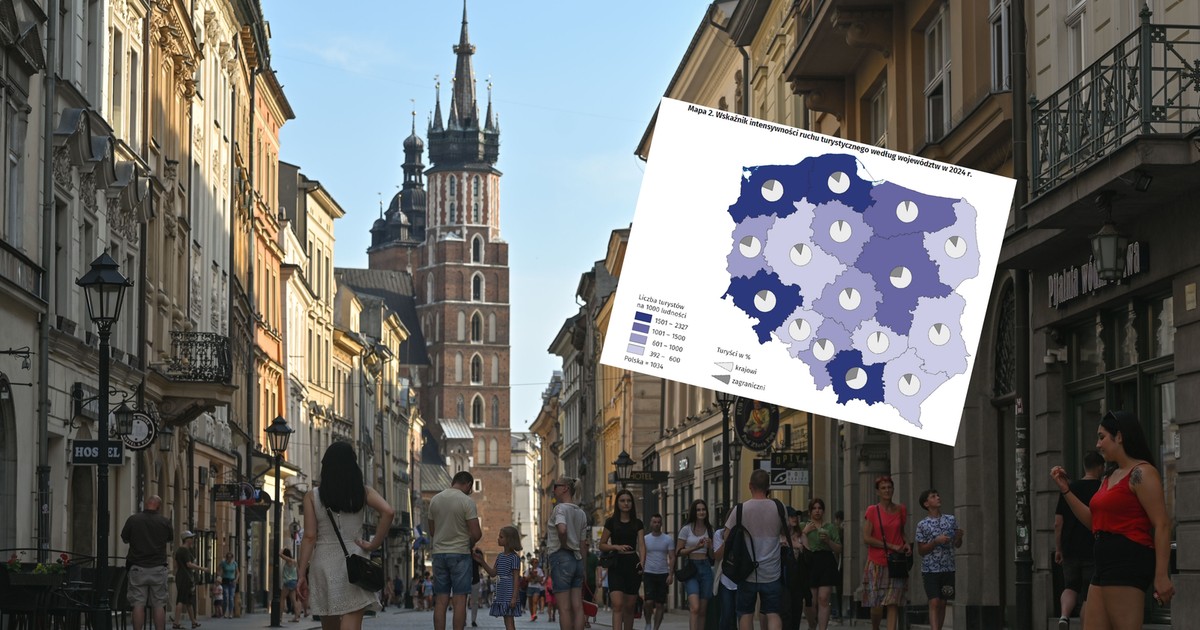 Rekordowy rok dla turystyki w Polsce. 38,8 mln turystów w obiektach ...