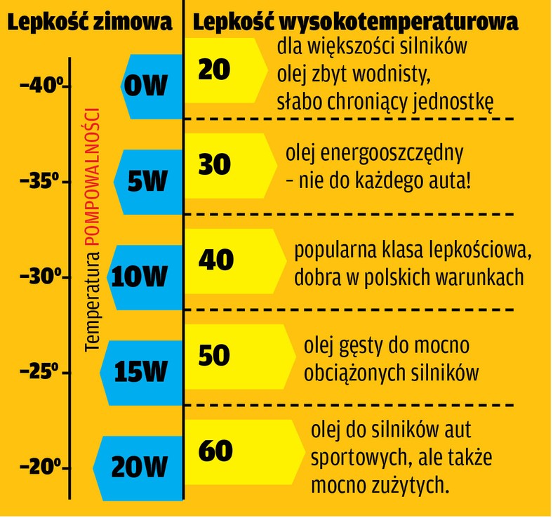 Jak Wybra Olej Radzimy Jak Dobra Najlepszy Olej