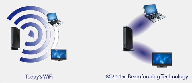 Wi-Fi - czym różnią się standardy sieci bezprzewodowych. Co jest ważne ...