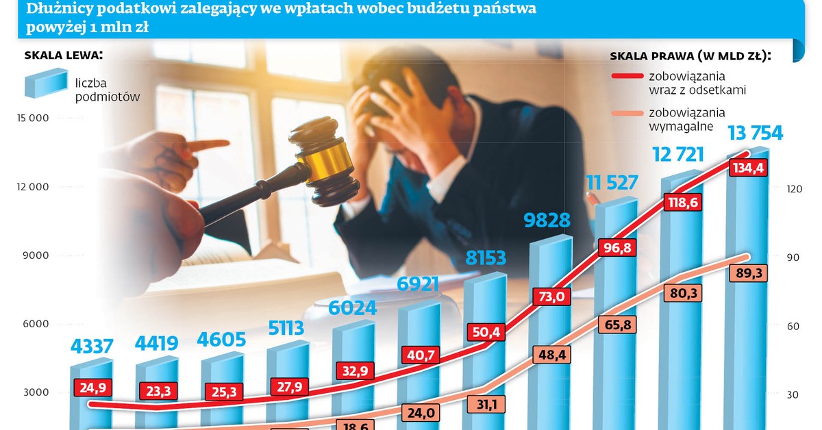 Mało użyteczna lista dłużników podatkowych - GazetaPrawna.pl