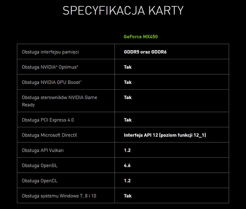 Nvidia GeForce MX450 zaprezentowany. Pierwsze GPU do notebooków z PCIE 4.0