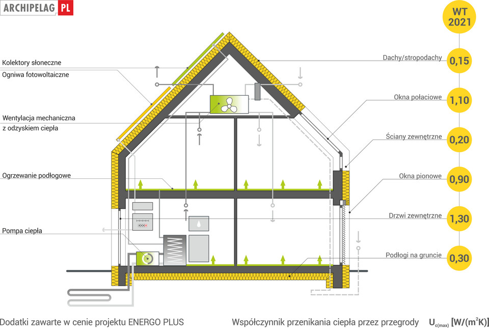 Dom-stodoła: projekt, koszty, rozkład pomieszczeń, dlaczego warto ...