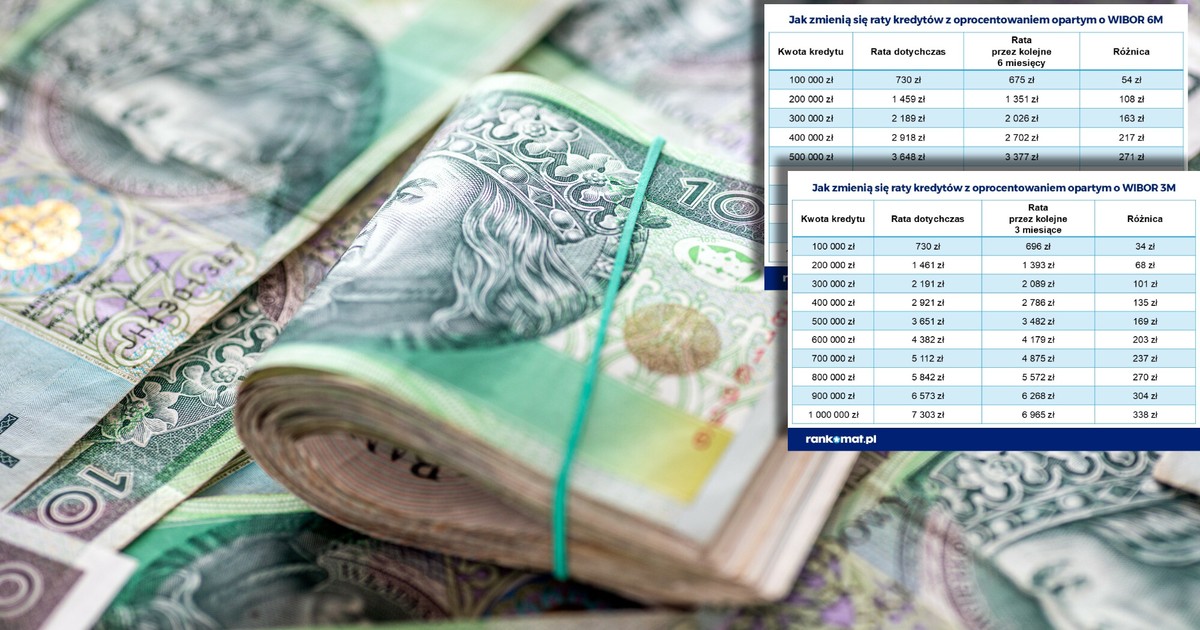 Stopy nareszcie w dół. Tak zmieni się wysokość raty [WYLICZENIA]