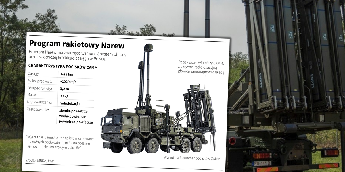 System rakietowy Narew. Polska kopuła z brytyjskim wkładem - Wiadomości