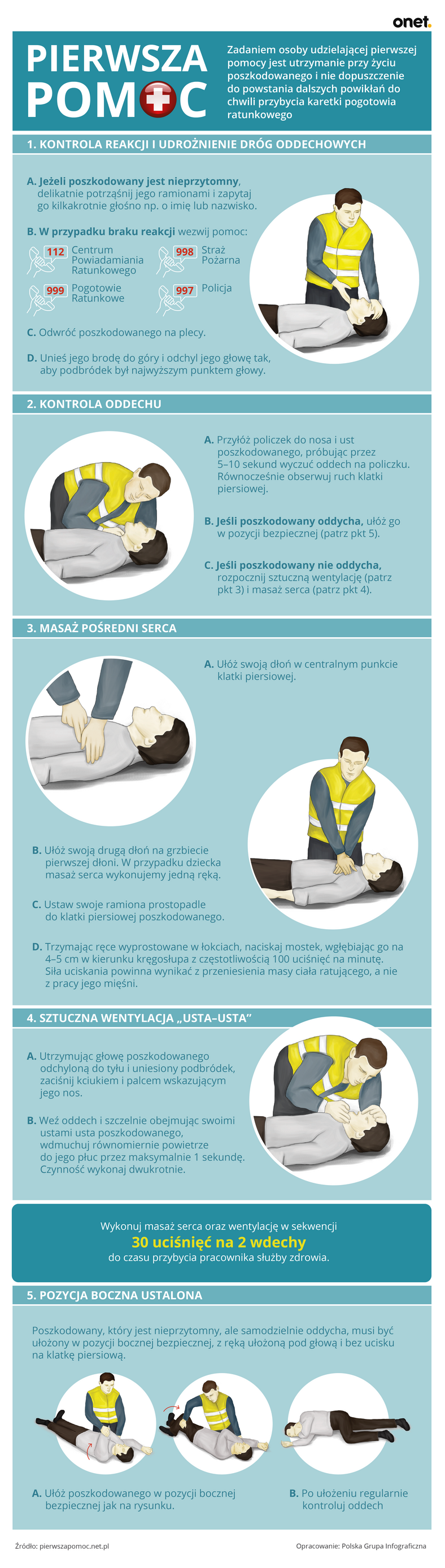 Zasady udzielania pierwszej pomocy - Zdrowie