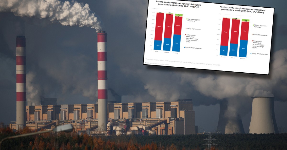 Transformacja polskiej energetyki pochłonie ponad bilion złotych. Oto ...