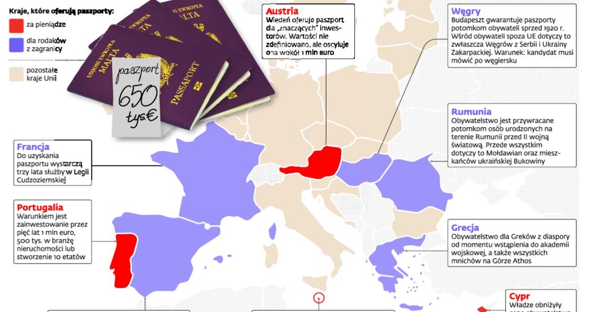 Gdzie i za ile można kupić paszport UE? (MAPA) - Forsal.pl