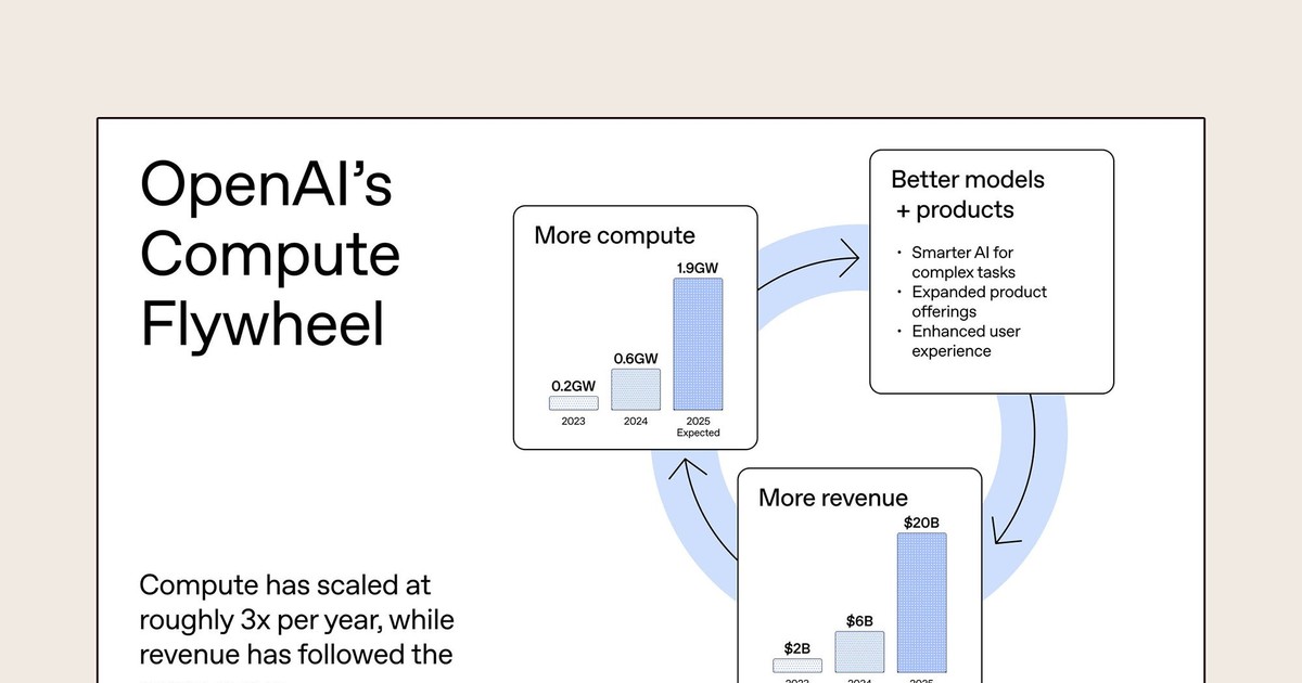 The circular chart OpenAI says explains its ever-growing need for more ...