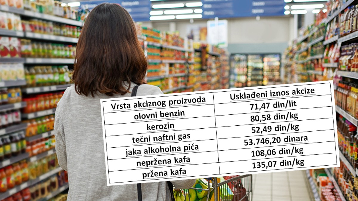 Prvi put akcize i na gas za domaćinstva! Da li će poskupeti kafa ...