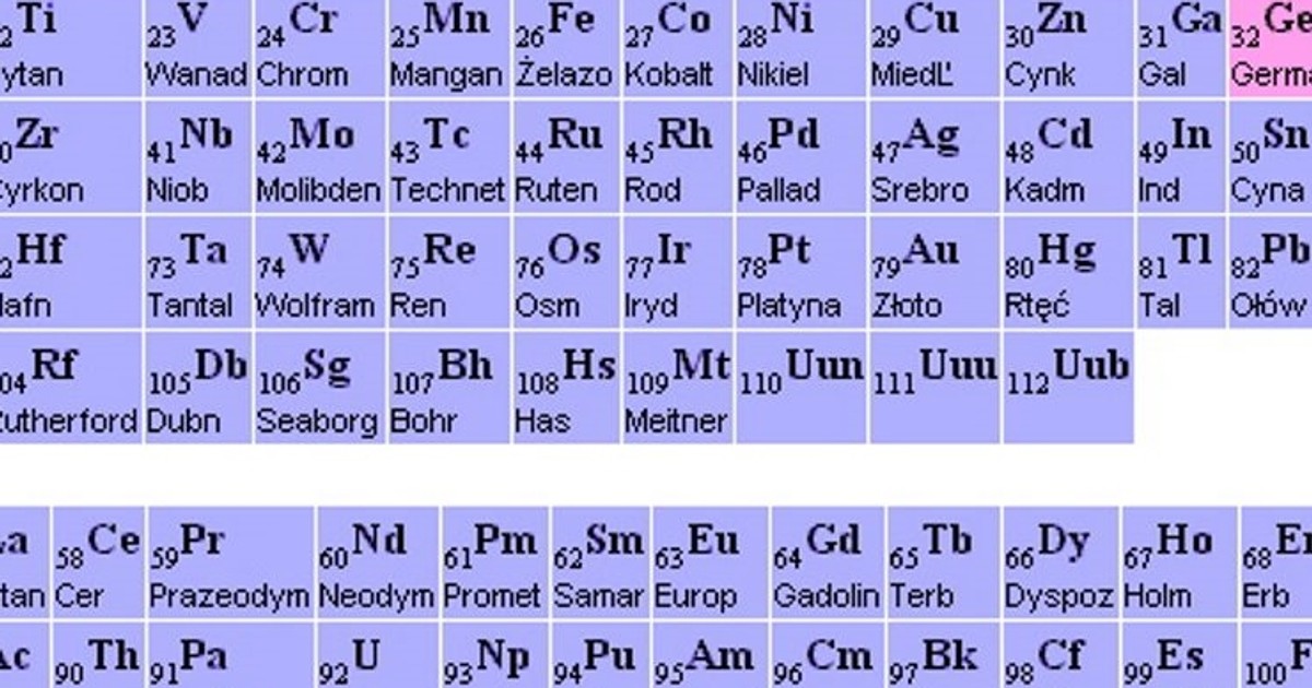 Chemia. Cztery nowe pierwiastki dodane do tablicy Mendelejewa