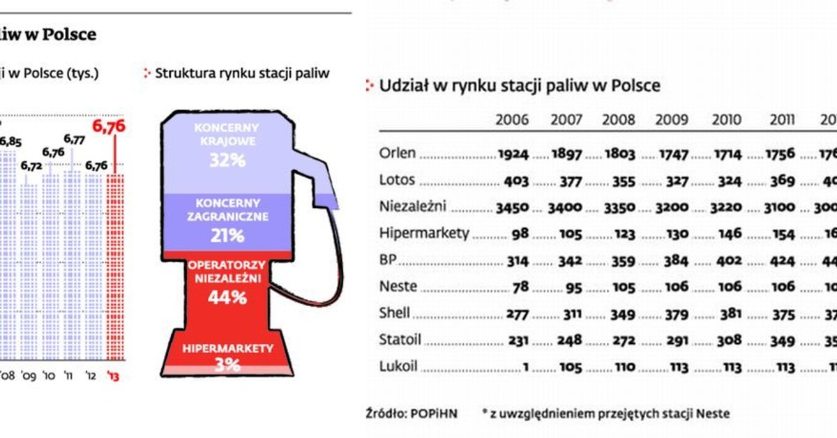Shell zbuduje sklepy na stacjach Neste - Forsal.pl