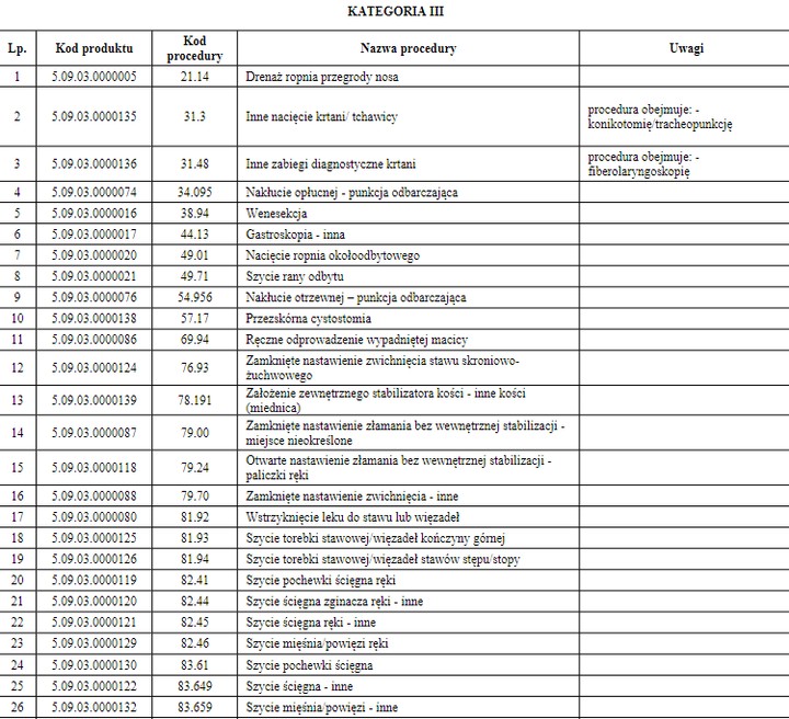 Zmiany na SOR-ach od 26 lutego. Za te badania płaci NFZ. LISTA