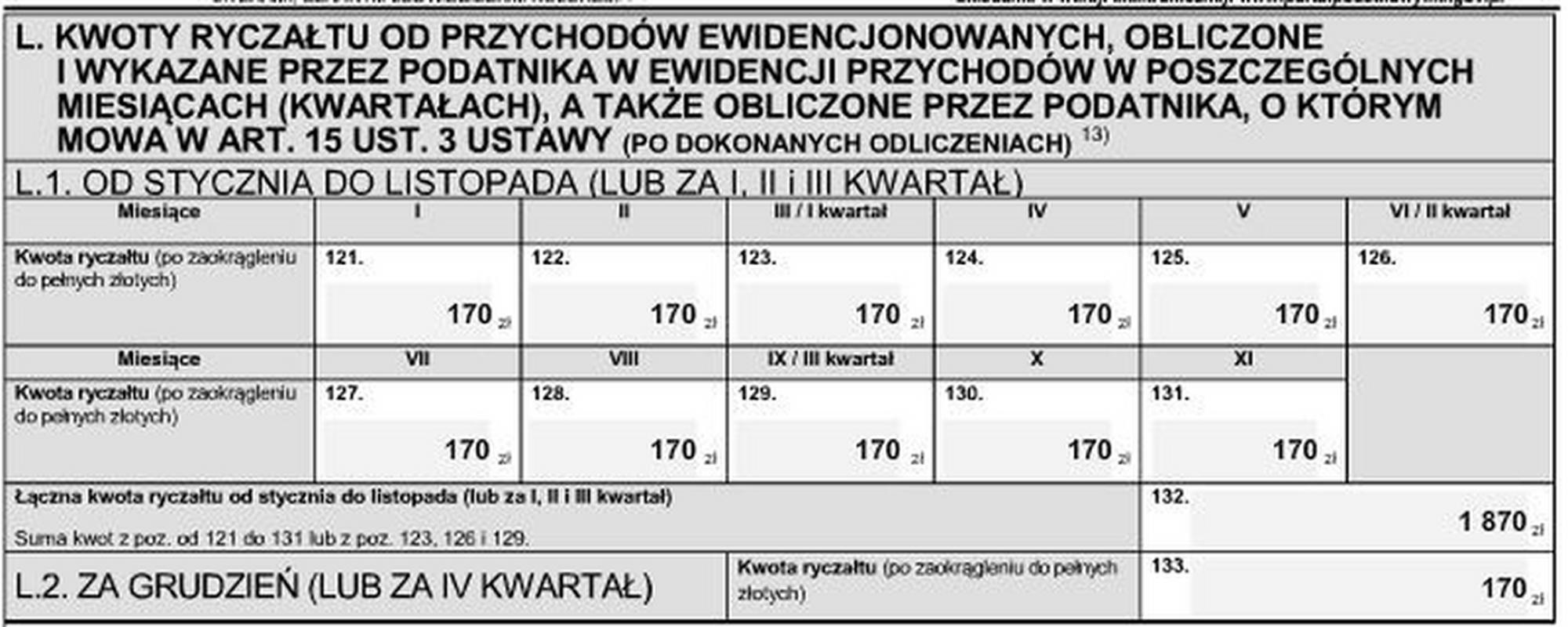 Jak wypełnić formularz PIT-28 – najem. Czas do 31.01.2018