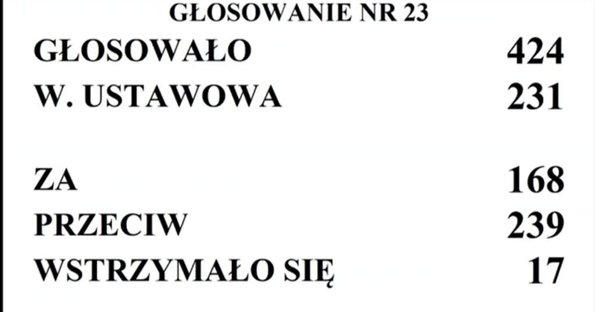 Sejm odrzucił wniosek PO o konstruktywne wotum nieufności wobec rządu ... Sejm odrzucił wniosek PO o konstruktywne wotum nieufności wobec rządu ...