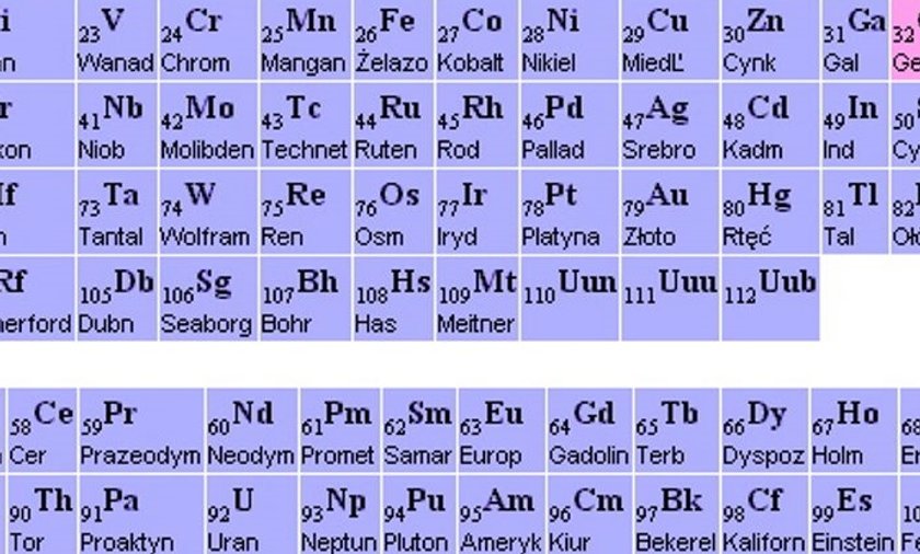 Chemia. Cztery nowe pierwiastki dodane do tablicy Mendelejewa