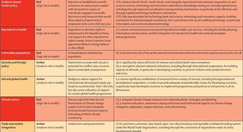 One of the world's top scientific journals put out a color-coded ...