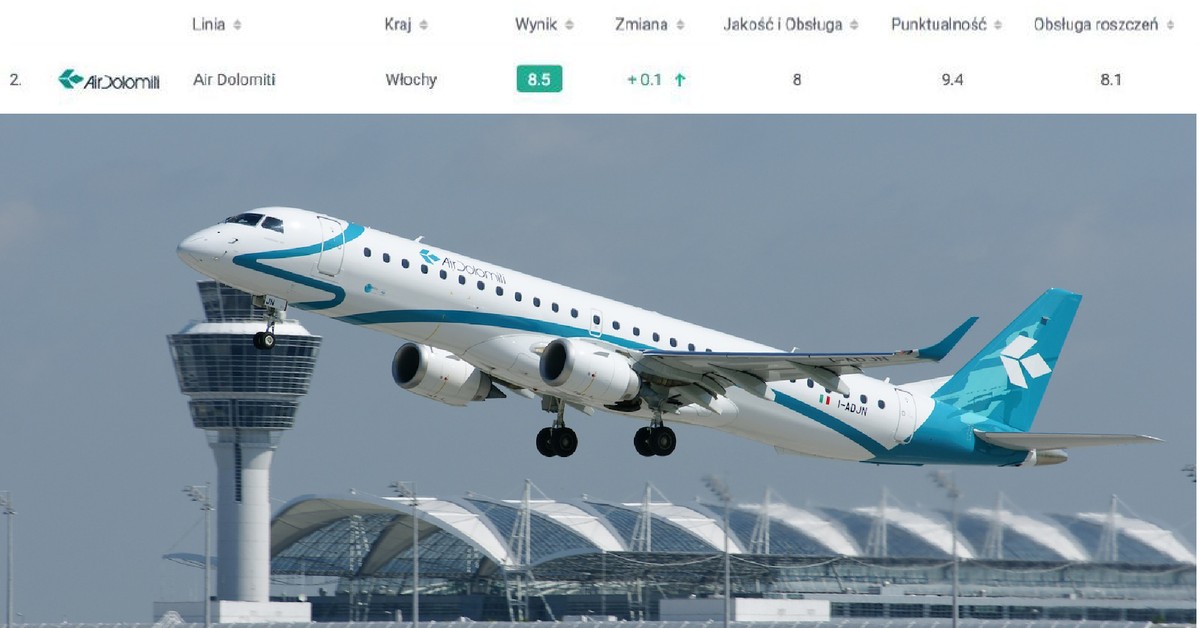 Ranking AirHelp Score: najgorsze i najlepsze linie lotnicze na świecie - Forsal.pl