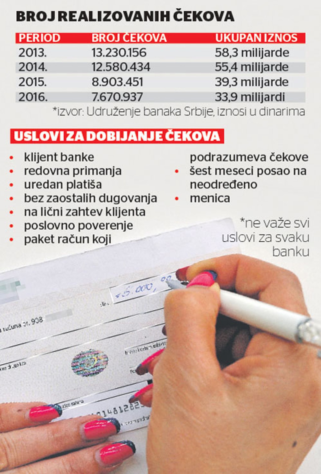 Da biste dobili čekove u banci, morate ispuniti ove uslove
