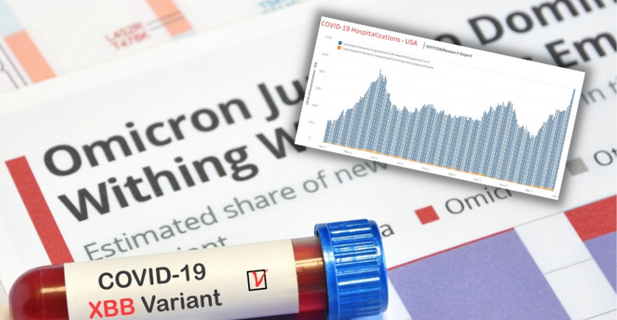 "Superwariant" Omikron XBB.1.5 atakuje. Oto co już wiemy o mutacji Kraken