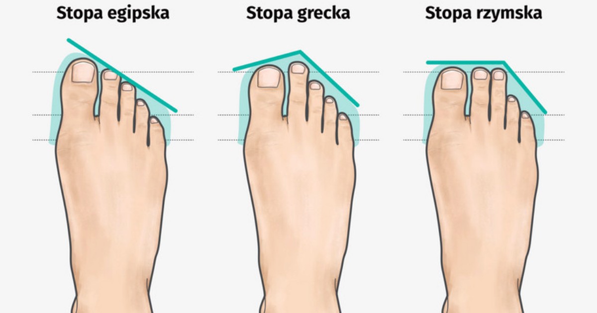 Co stopy mówią o tobie? [INFOGRAFIKA] - Uroda