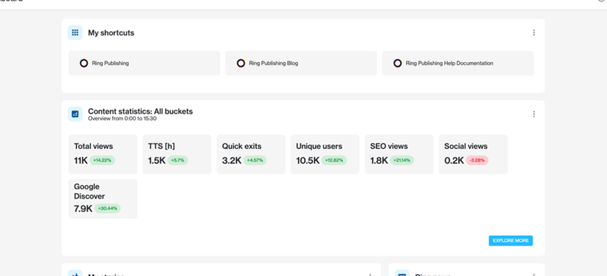The editorial dashboard in Ring Publishing will make your work easier ...