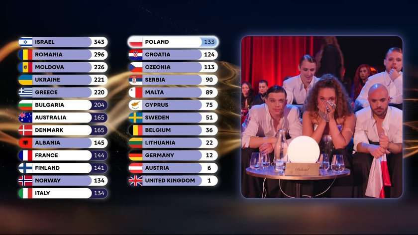 To już oficjalne. Znamy zwycięzcę Eurowizji 2026