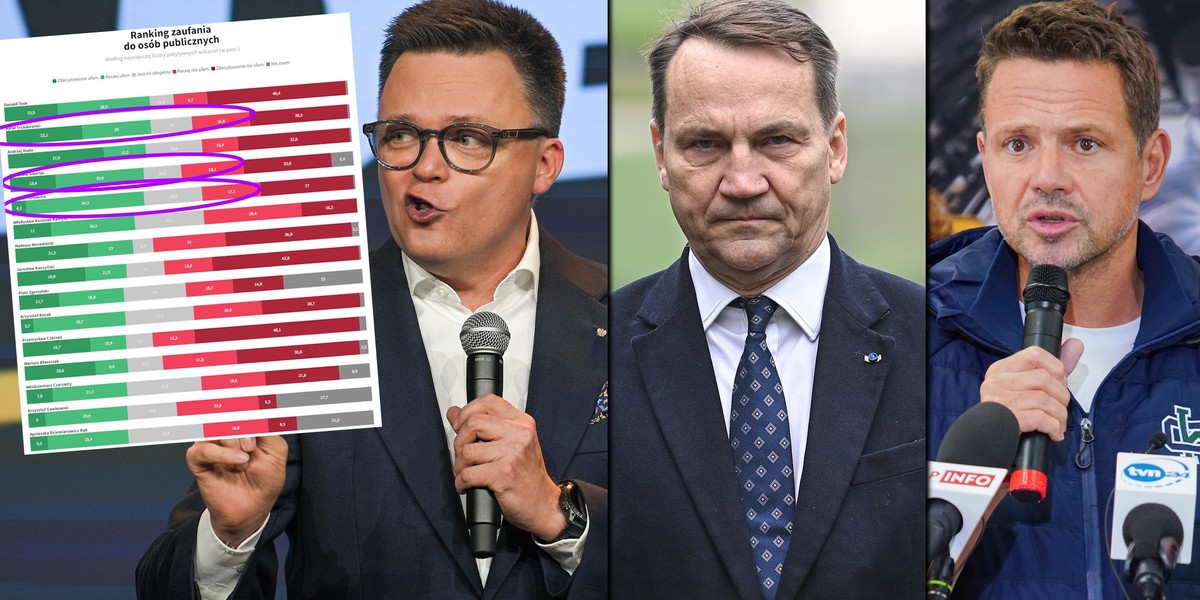 Sondaż zaufania: Radosław Sikorski walczy o szczyt. Rośnie nowy lider w PiS - Wiadomości