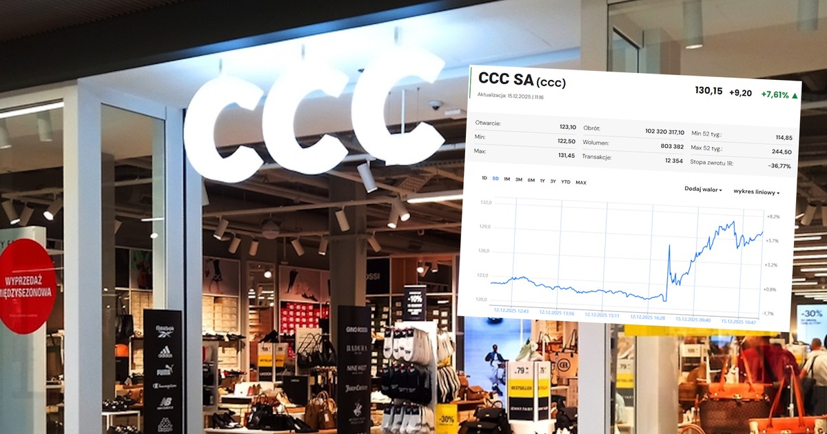 CCC w "Financial Times". Kurs akcji wystrzelił po komunikacie spółki