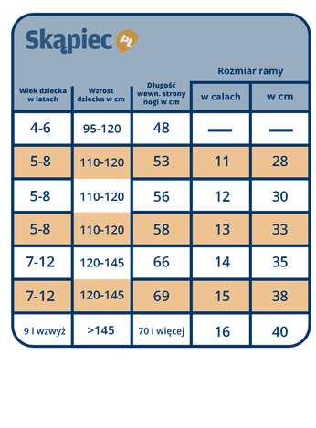 Jak dobrać rower do wzrostu? Jaka rama?