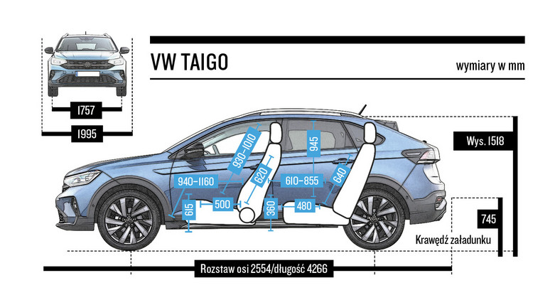 Volkswagen Taigo 1.0 TSI - test, pierwsza jazda pierwszym SUV-em coupé ...