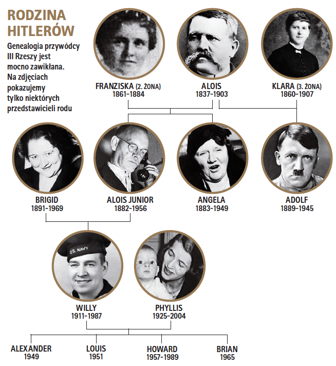 Willy Hitler. Bratanek Hitlera, który walczył z faszyzmem - Historia ...