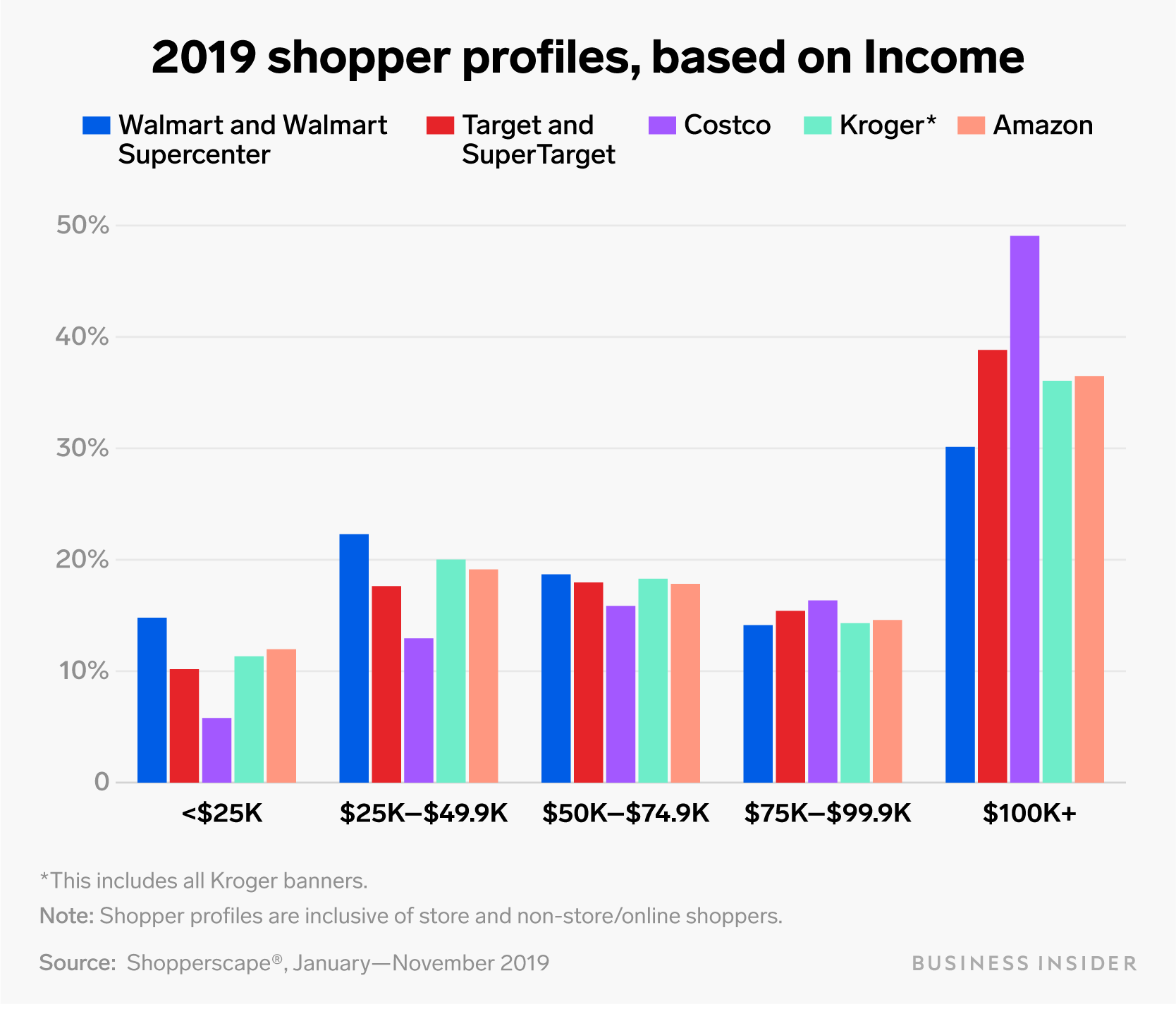 This is what the average Walmart shopper looks like | Business Insider ...
