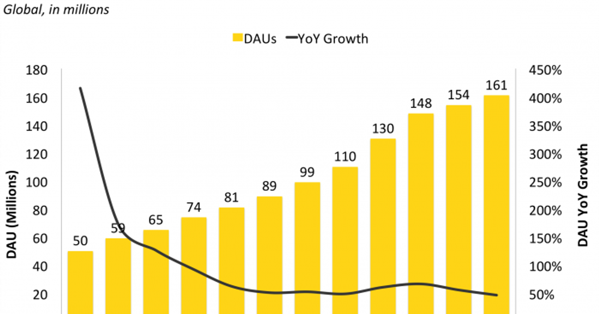Snap teases future as camera company (SNAP) | Business Insider Africa